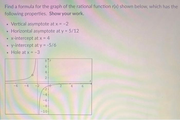 Solved Find a formula for the graph of the rational function | Chegg.com