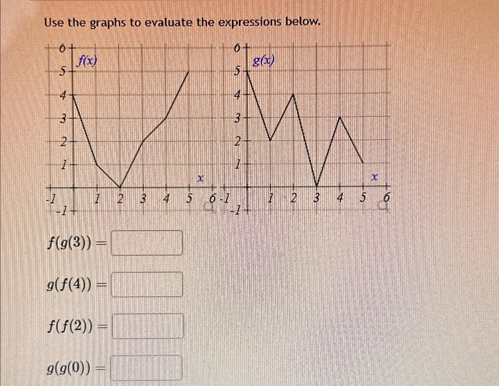 Solved Use the graphs to evaluate the expressions | Chegg.com