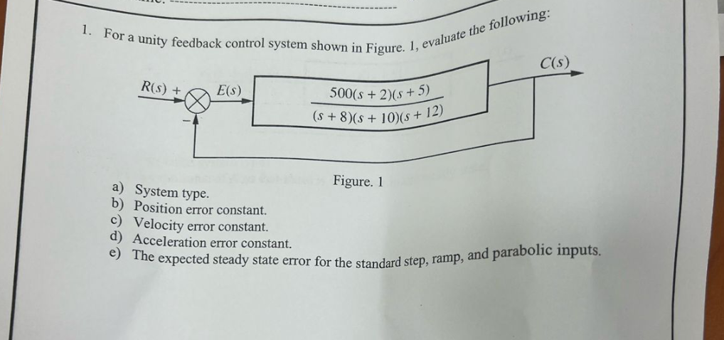 Solved For a unity feedback control system shown in Figure. | Chegg.com