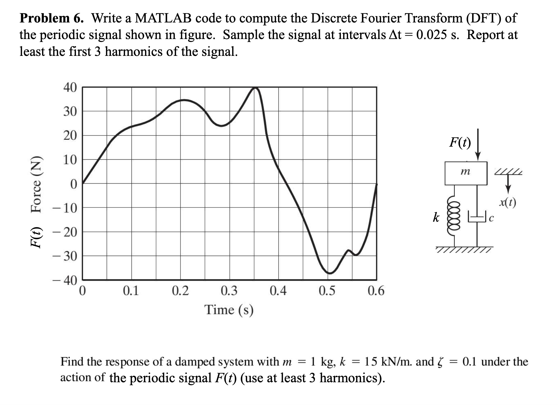 Solved Problem 6. ﻿Write a MATLAB code to ﻿compute the | Chegg.com