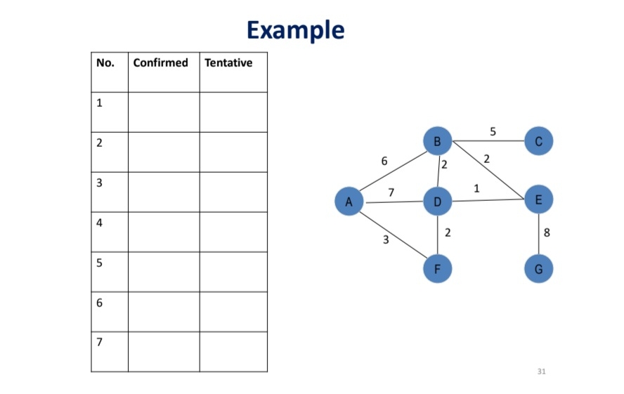 Solved Example:With Source C and F .Make the table method | Chegg.com