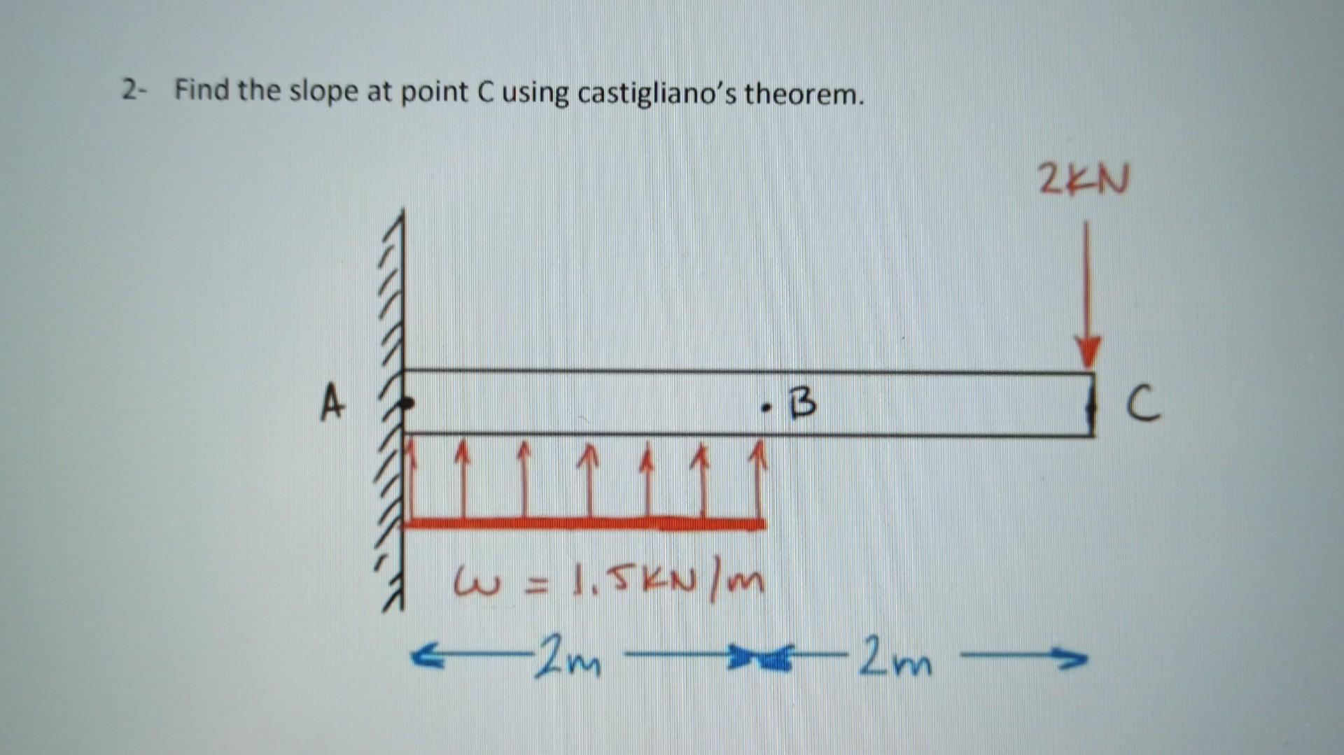 Solved 2- Find the slope at point C using castigliano's | Chegg.com