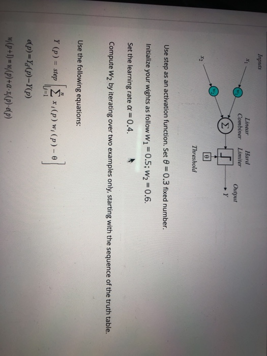 Inputs X1 Linear Combiner Hard Limiter Output Y Σ A | Chegg.com