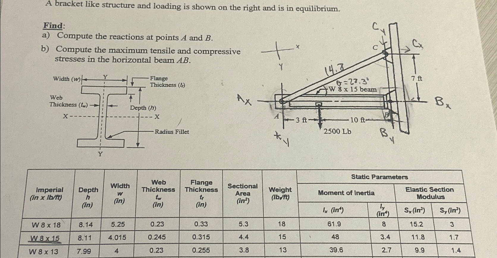 Solved A bracket like structure and loading is shown on the | Chegg.com