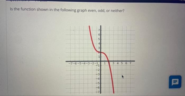 Solved Is the function shown in the following graph even, | Chegg.com