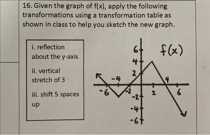Solved 16. Given the graph of f(x), apply the following | Chegg.com