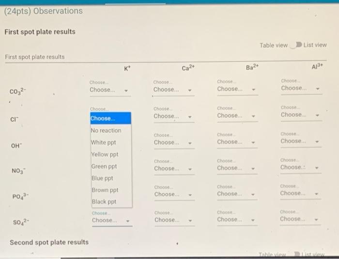Solved (24pts) Observations First spot plate results Table | Chegg.com
