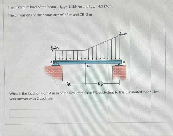 Solved The maximum load of the beam is fmin=1.1kN/m and | Chegg.com