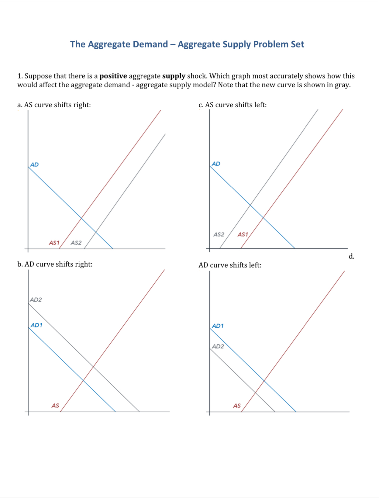 Solved The Aggregate Demand - ﻿Aggregate Supply Problem | Chegg.com