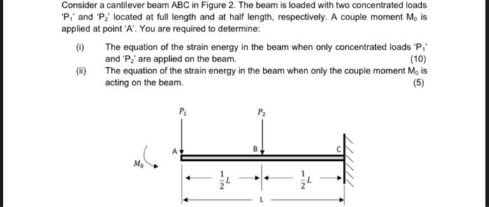 Solved Consider a cantilever beam ABC in Figure 2. The beam | Chegg.com