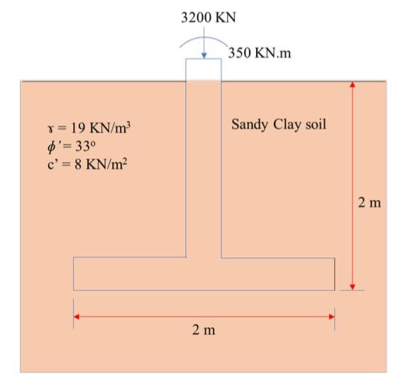Solved 6. A 2mX3 m spread footing placed at a depth of 2 m | Chegg.com