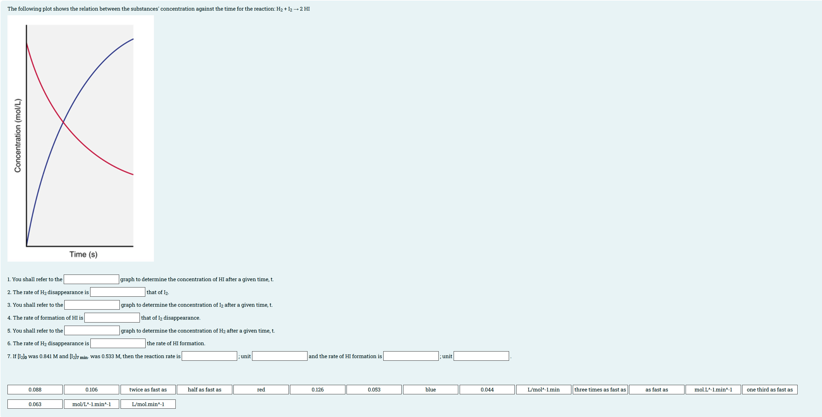 Solved The following plot shows the relation between the | Chegg.com