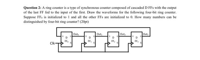 Solved Question 2: A ring counter is a type of synchronous | Chegg.com