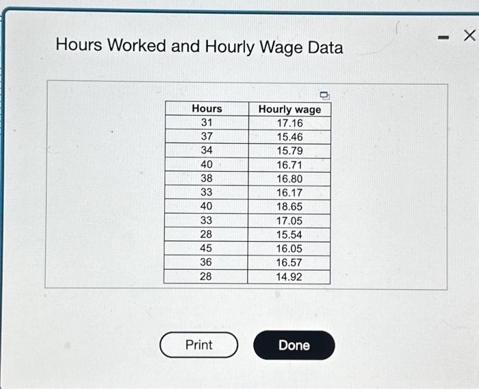 Solved Use a scatter plot to display the data shown in the | Chegg.com