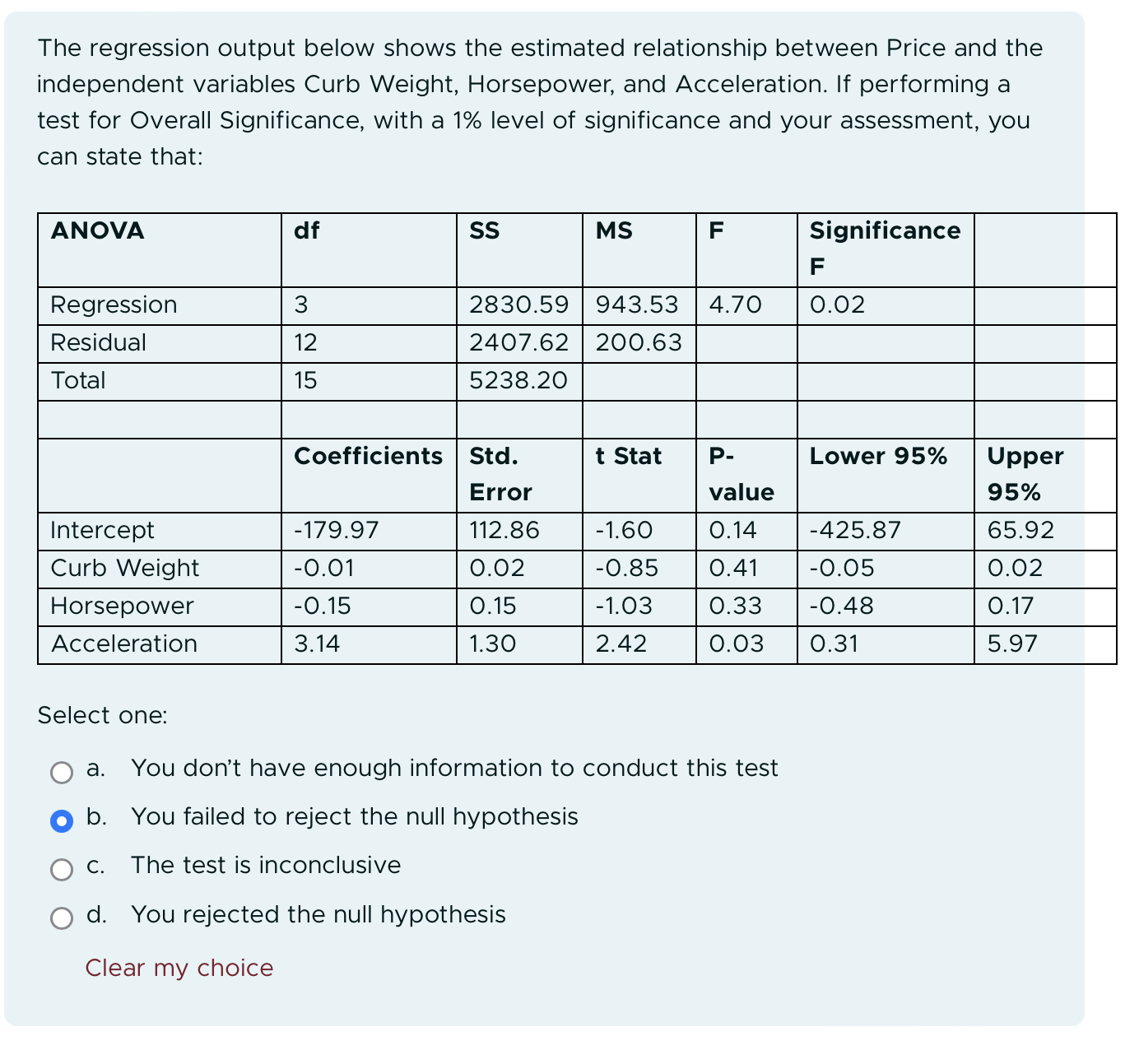 Solved The regression output below shows the estimated | Chegg.com
