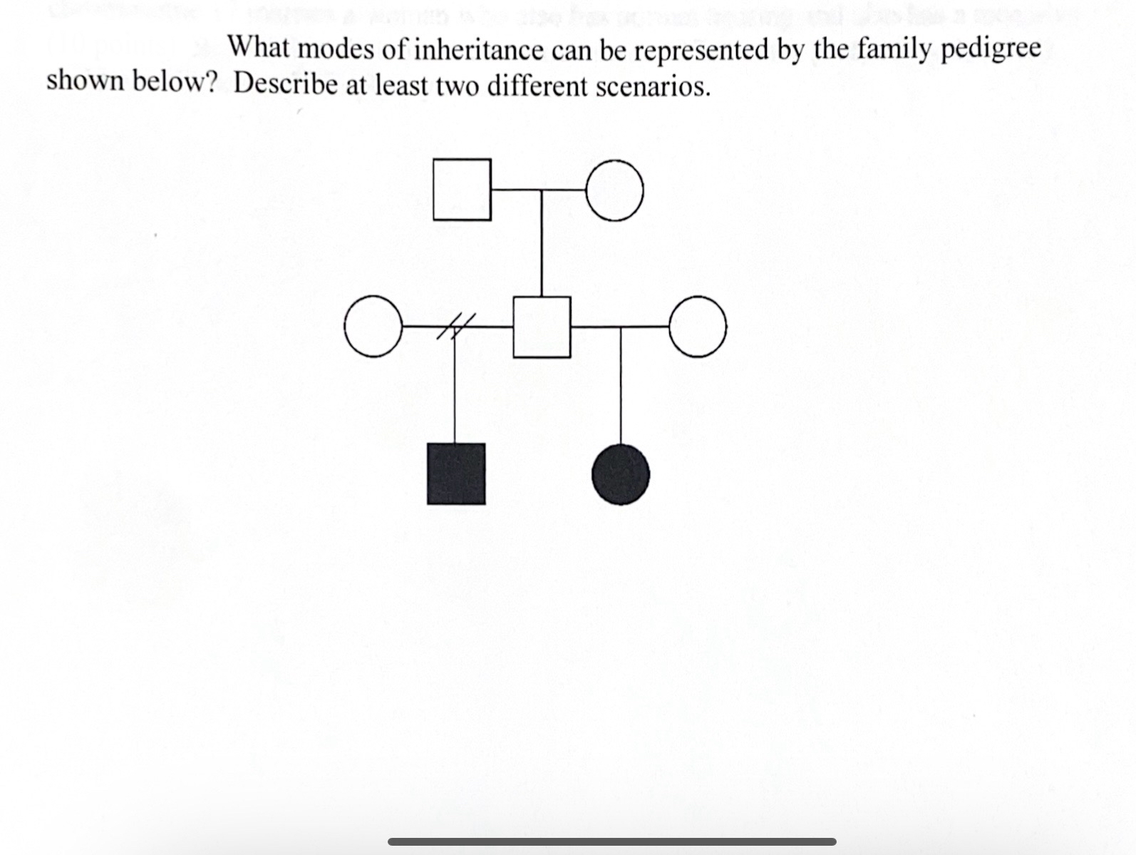 What modes of inheritance can be represented by the | Chegg.com