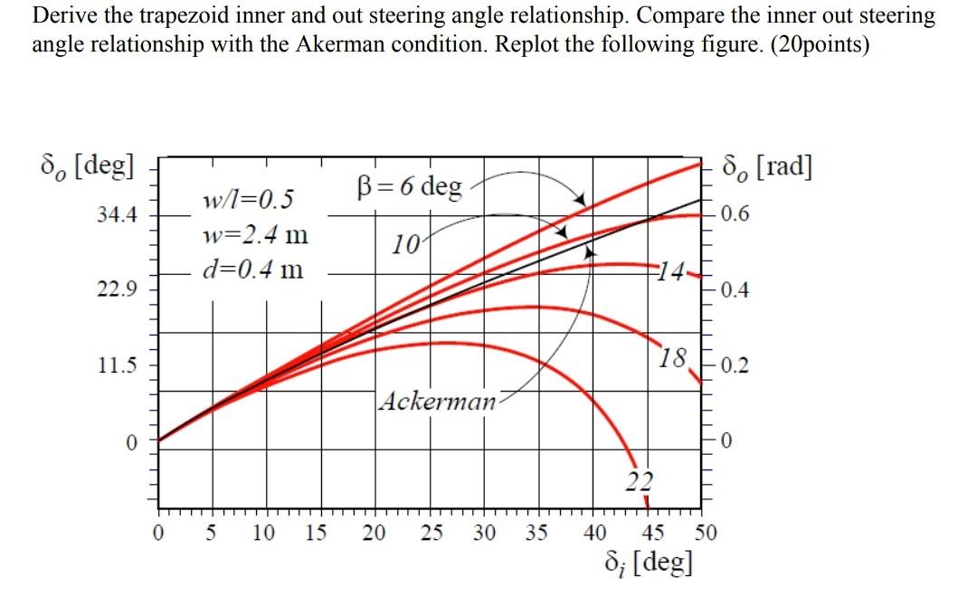 Solved Derive the trapezoid inner and out steering angle | Chegg.com