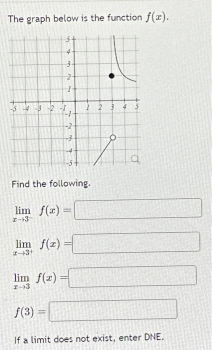 Solved The graph below is the function f(x). 5- 4 3 2 1 -5 | Chegg.com