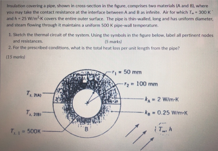 Solved Insulation covering a pipe, shown in cross-section in | Chegg.com