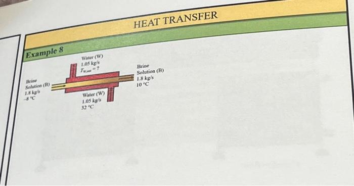 Solved HEAT TRANSFER Example 8: A concentrated brine | Chegg.com