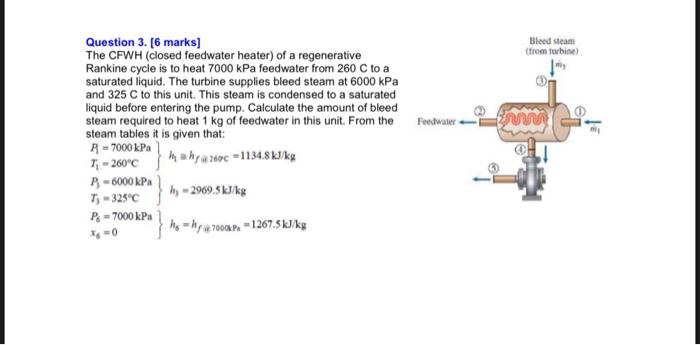 Solved Bleed steam (from turbine Feedwater Question 3. [6 | Chegg.com