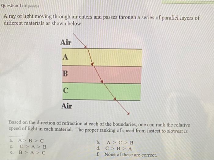 Solved Question 1 (10 points) A ray of light moving through | Chegg.com