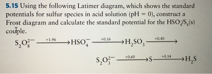 Solved 5.15 Using the following Latimer diagram, which shows | Chegg.com