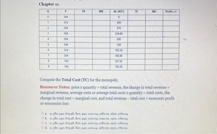 Solved Chapter 11 Compute the Total Cost (TC) for the | Chegg.com