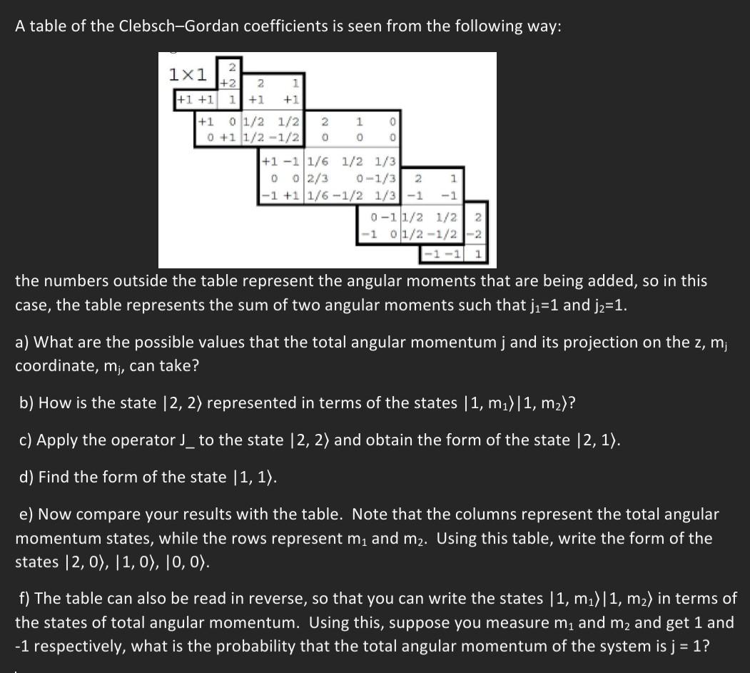 A table of the Clebsch-Gordan coefficients is seen | Chegg.com