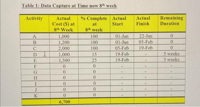 Solved data are captured twice . once at time now 8th week | Chegg.com