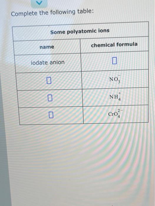 Solved Complete the following table: Some polyatomic ions | Chegg.com