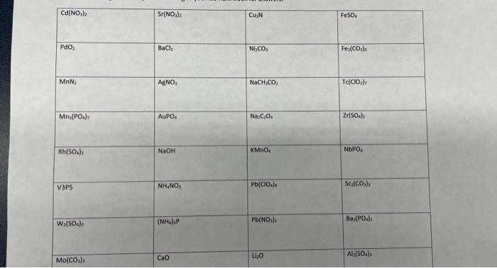 Solved name the ionic compounds | Chegg.com