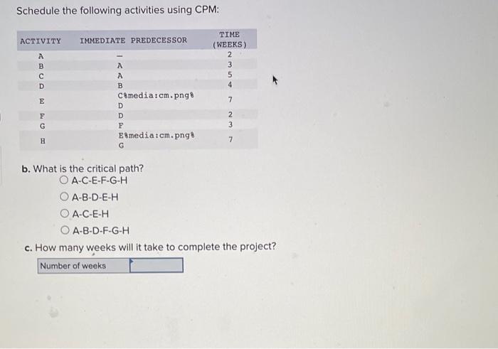 Solved Schedule the following activities using CPM: ACTIVITY | Chegg.com