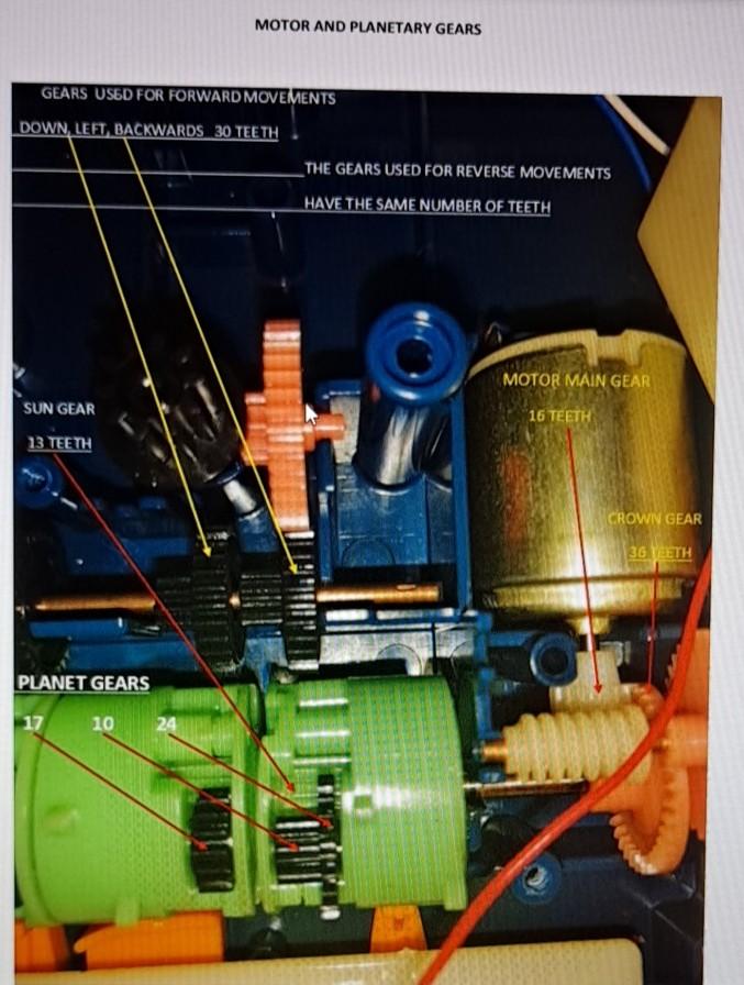 1. Gripper Opening. Closing Mechanisms 2. Wrist. | Chegg.com