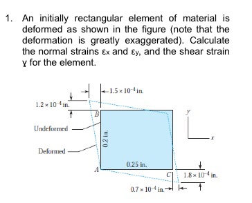 Solved 1. An initially rectangular element of material is | Chegg.com