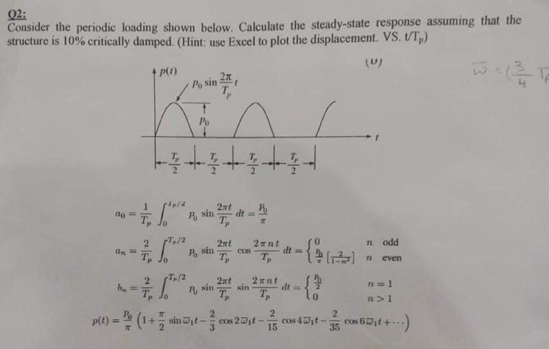02: Consider the periodic loading shown below. | Chegg.com