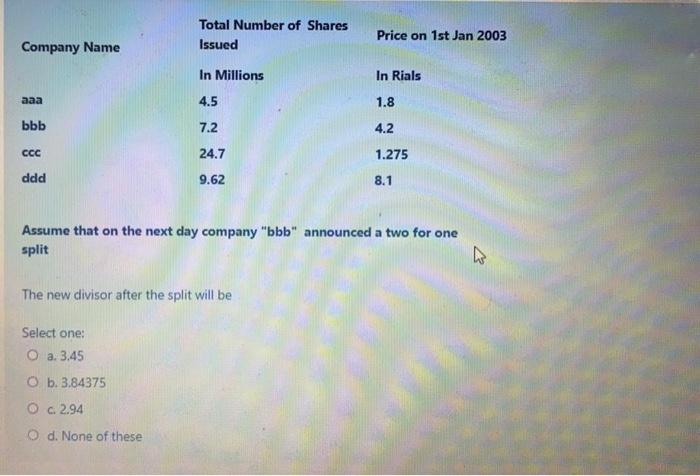 Solved Total Number of Shares Issued Price on 1st Jan 2003 | Chegg.com