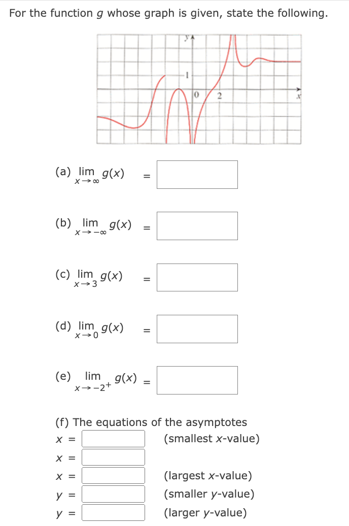 Solved For the function g ﻿whose graph is given, state the | Chegg.com