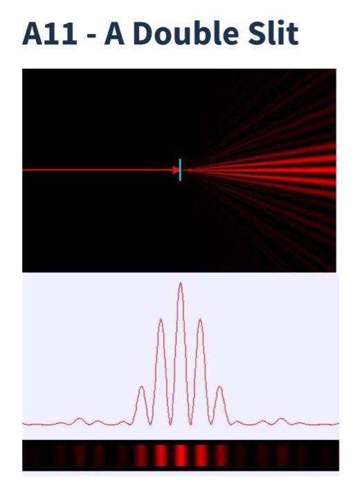 Solved A11 - A Double Slit - Red laser light shines on a | Chegg.com