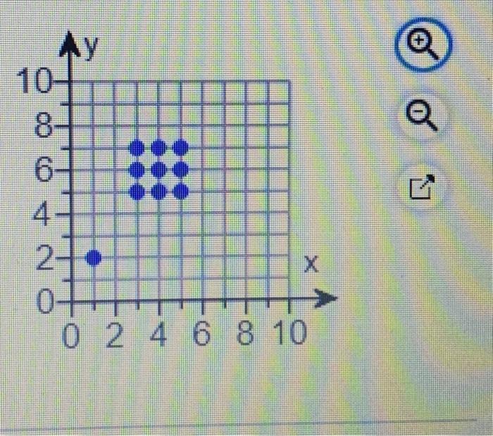Solved a. Using the pairs of values for all 10 points, find | Chegg.com