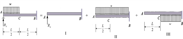 Solved: Chapter 15 Problem 39P Solution | Statics And Mechanics Of Materials 2nd Edition | Chegg.com