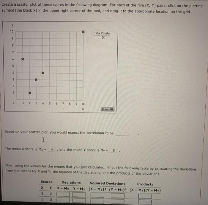 Solved 4. Scatter plots and calculating correlation Aa Aa | Chegg.com