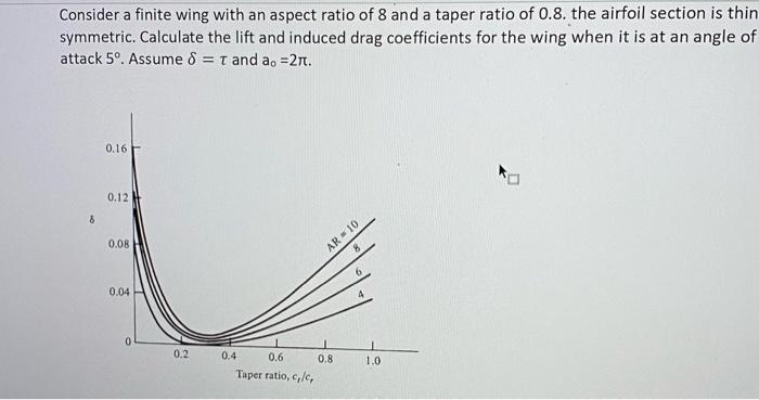 Solved Consider a finite wing with an aspect ratio of 8 and | Chegg.com