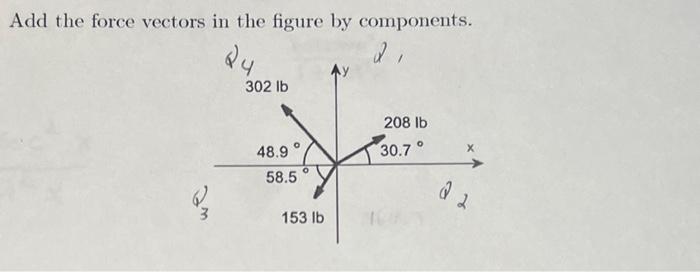 Solved Add the force vectors in the figure by components. | Chegg.com