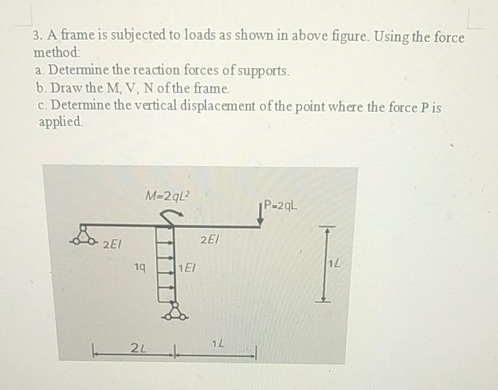 Solved 3. A frame is subjected to loads as shown in above | Chegg.com