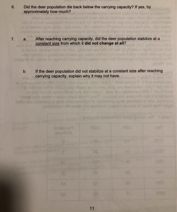 Solved Graph the growth of the deer population (N) versus | Chegg.com