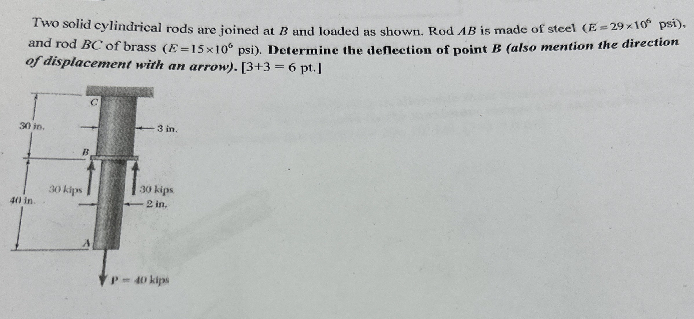 Solved Two solid cylindrical rods are joined at B ﻿and | Chegg.com