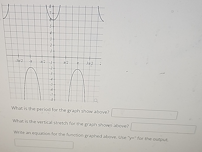 Solved What is the period for the graph show above?What is | Chegg.com