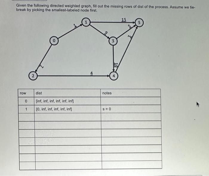 Solved Given the following directed weighted graph, fill out | Chegg.com