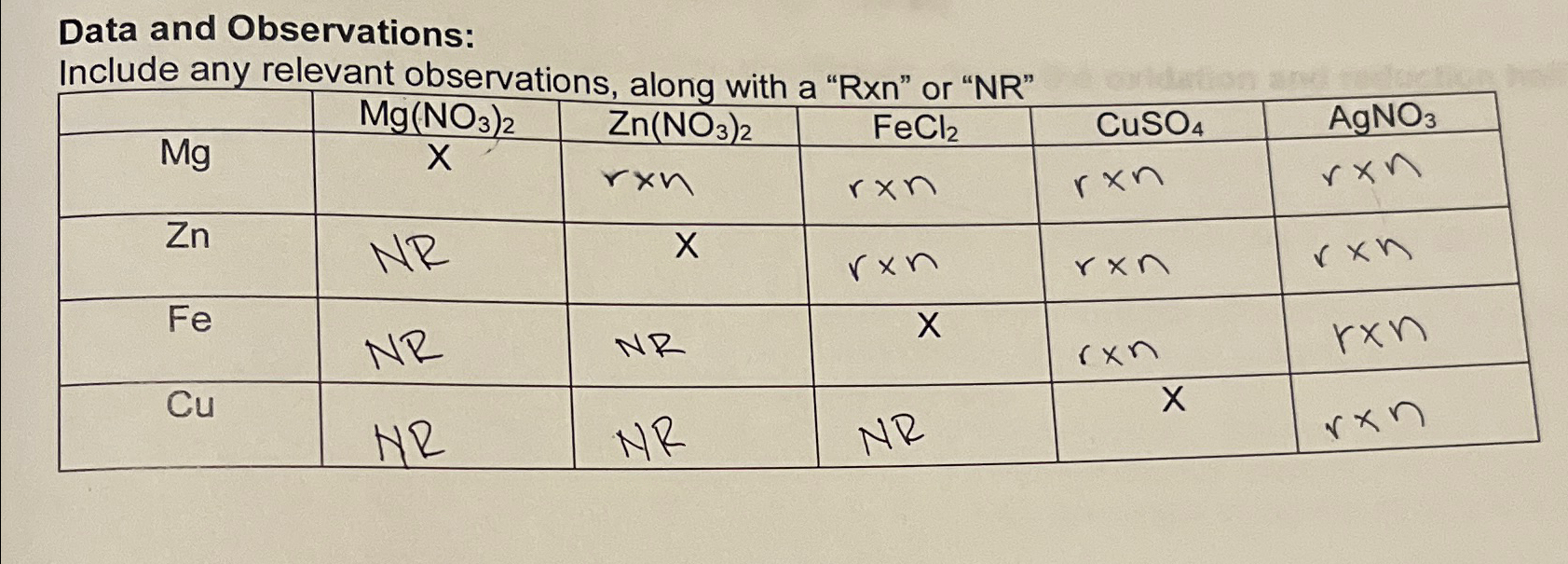 Solved Write the complete balanced molecular and net ionic | Chegg.com